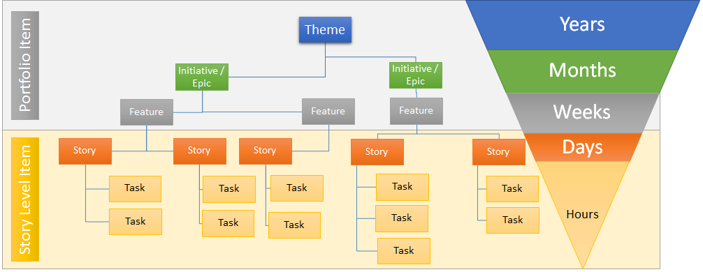 Understanding User Story Agile Digest